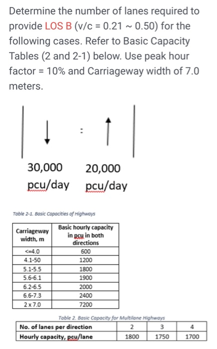 Solved Determine the number of lanes required to provide LOS | Chegg.com