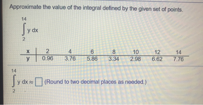 Solved Approximate the value of the integral defined by the | Chegg.com