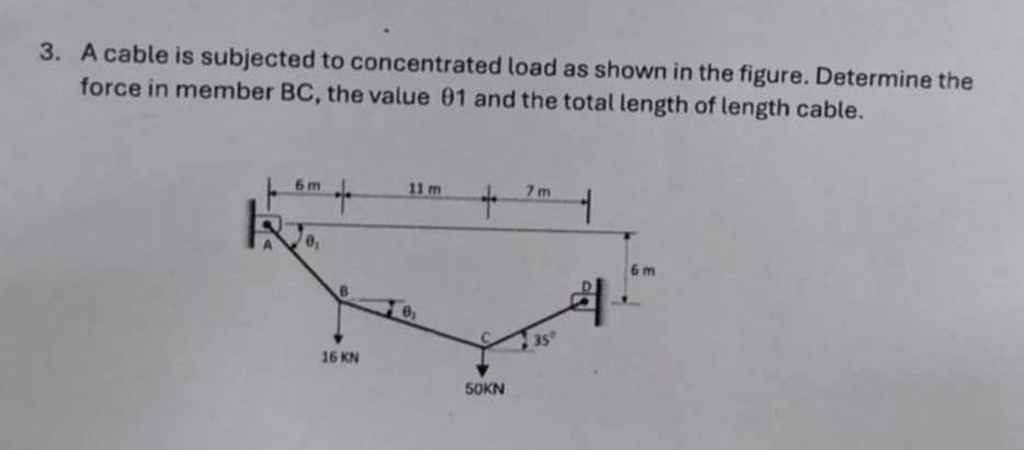 Solved A cable is subjected to concentrated load as shown in | Chegg.com