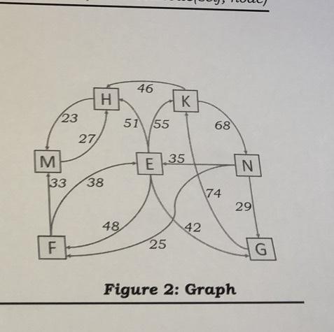 Solved Figure 2: Graph\begin{tabular}{ll} Based on Figure 2: | Chegg.com