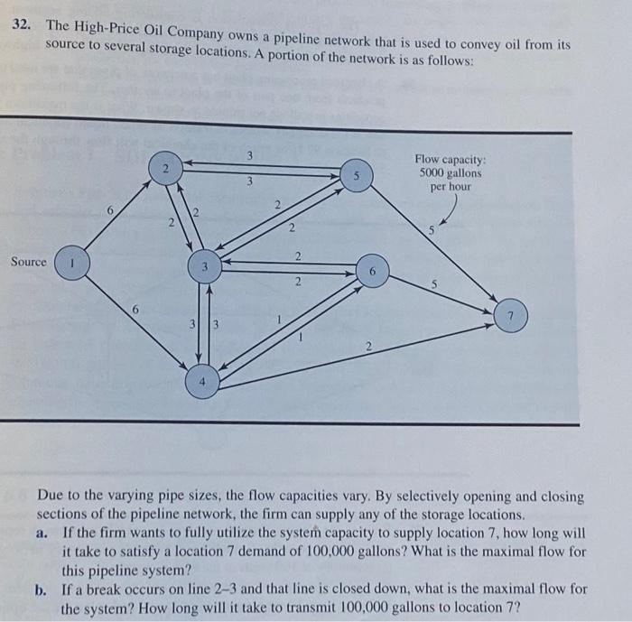 Solved 32. The High-Price Oil Company owns a pipeline | Chegg.com