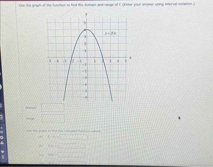 Solved Use the graph of the function to find the domain and | Chegg.com