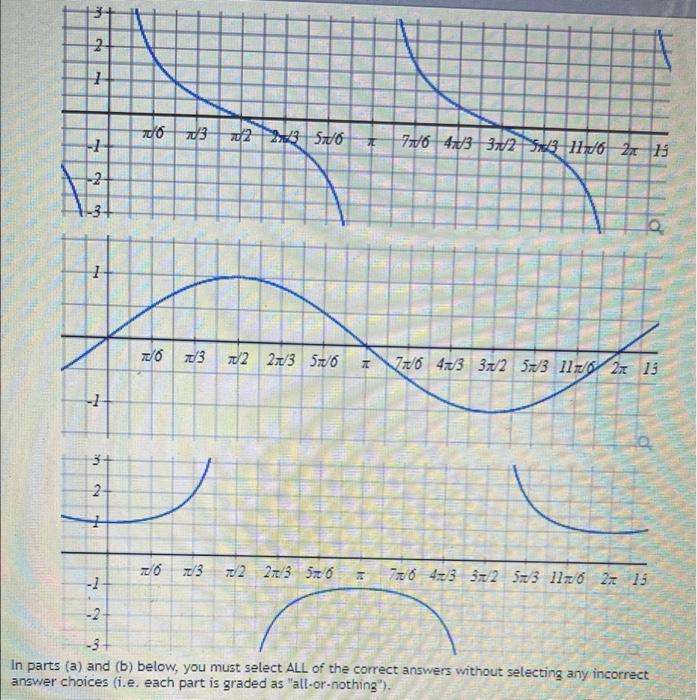 Solved The graphs of all 6 trigonometric functions are given | Chegg.com