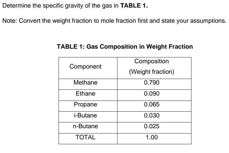 Solved Determine the specific gravity of the gas in TABLE 1. | Chegg.com