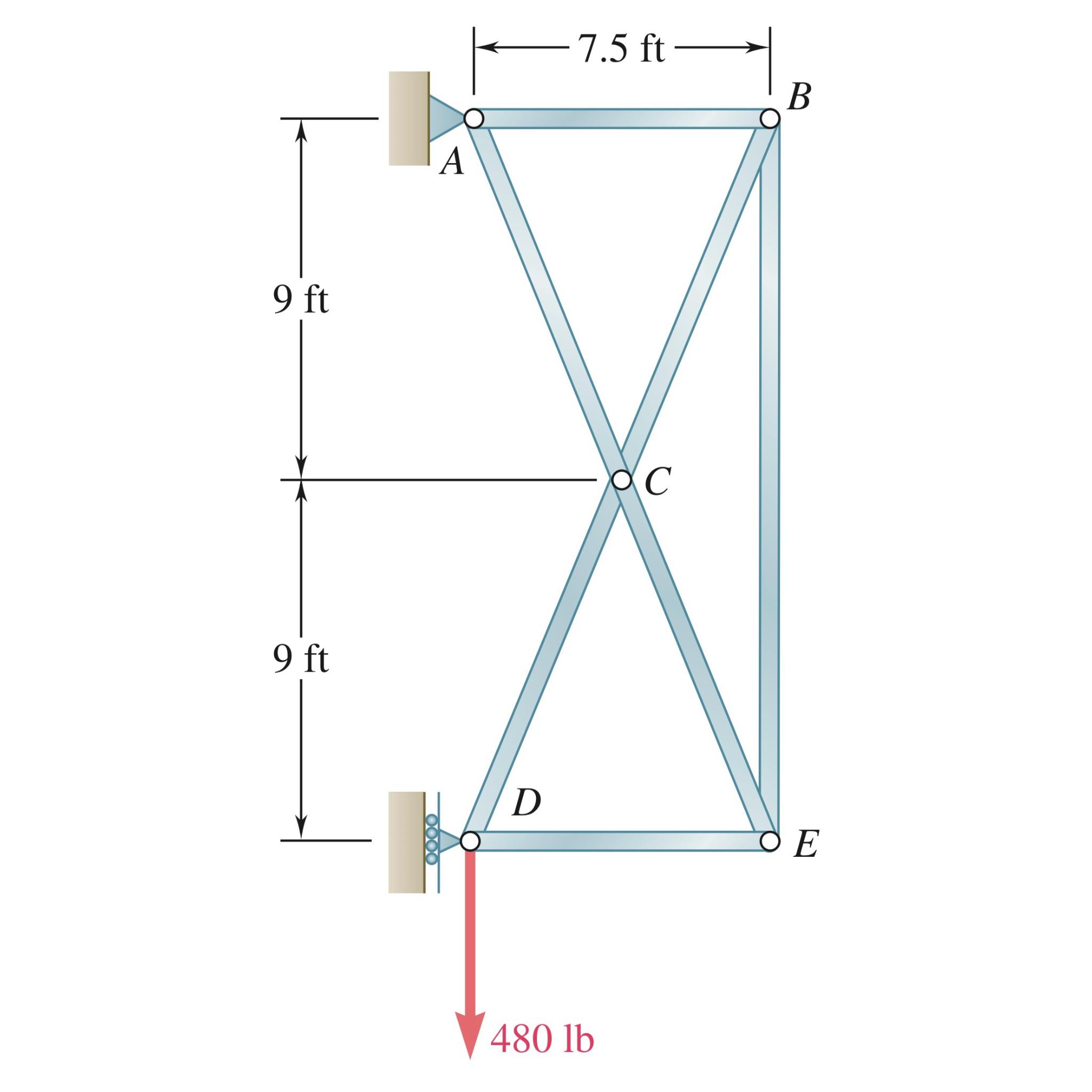 Solved Using the method of joints determine the force in | Chegg.com