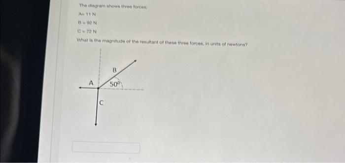 Solved The diagran ahown the forcen. N=11 N B=92 NC=72 N | Chegg.com