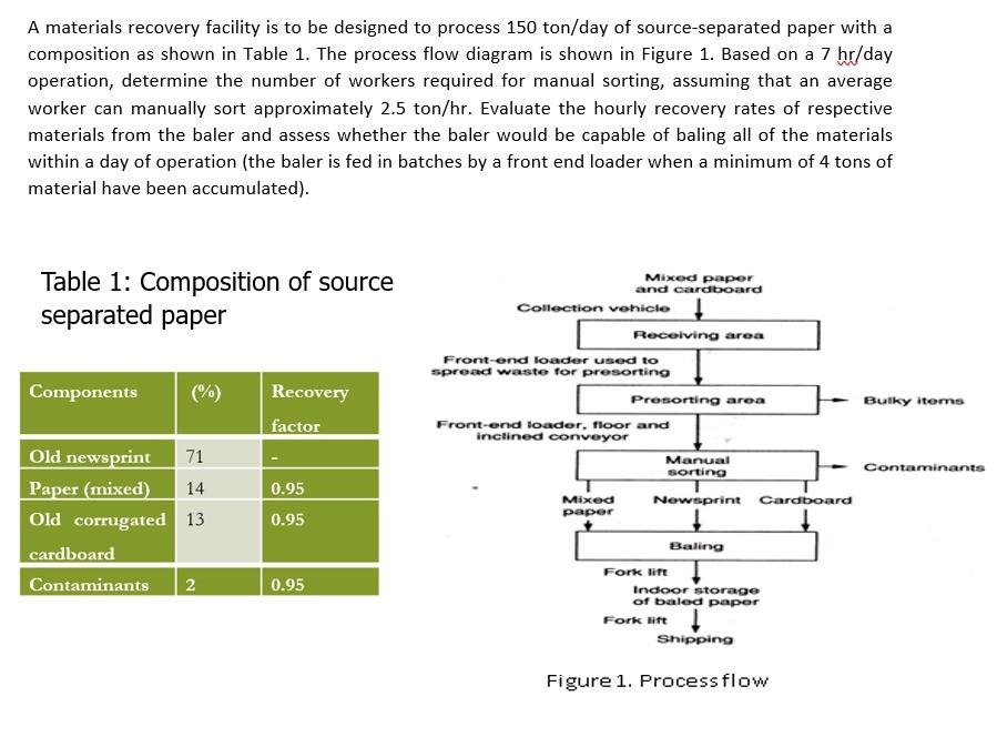 Solved A materials recovery facility is to be designed to | Chegg.com