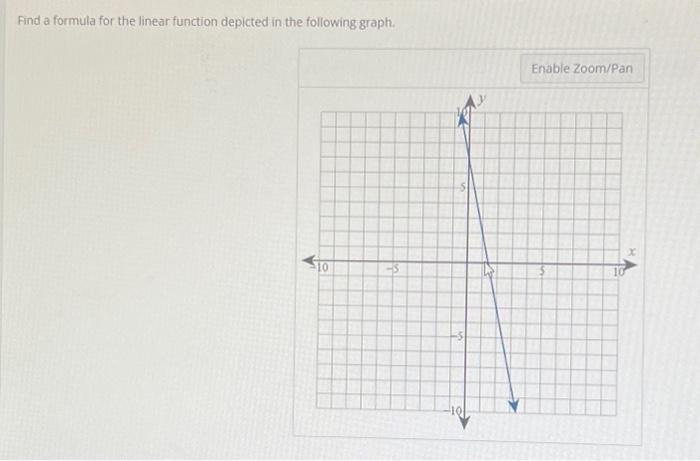 Solved Find a formula for the linear function depicted in | Chegg.com