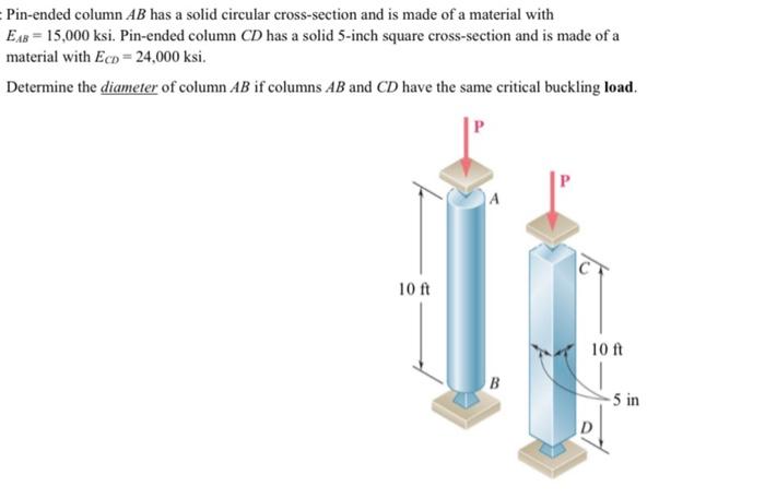 Solved Pin-ended column AB has a solid circular | Chegg.com