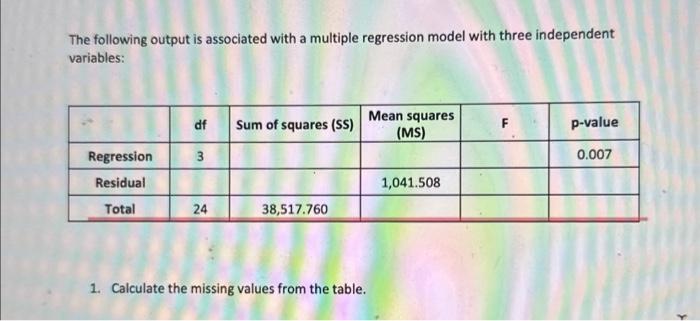 Solved The following output is associated with a multiple | Chegg.com