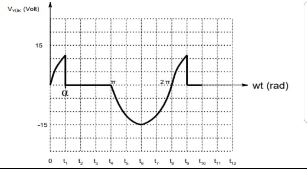 Solved For each interval in the horizontal time axis (0-t1) | Chegg.com