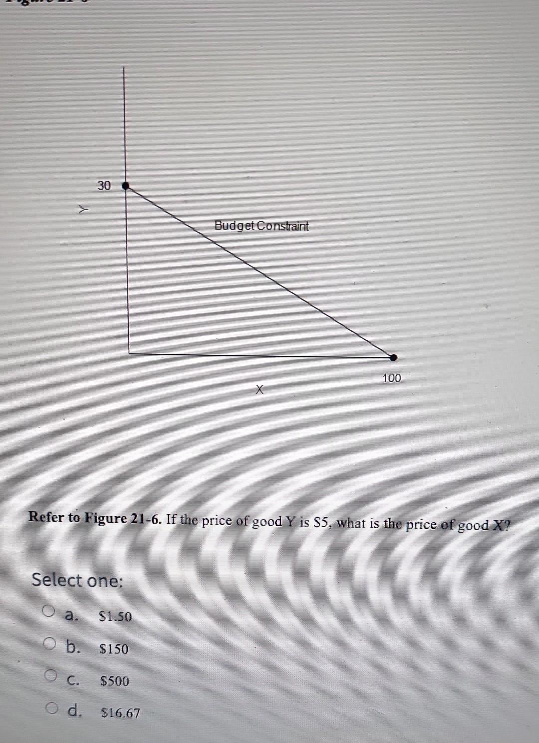 [Solved]: 30 Budget Constraint 100 X Refer to Figu
