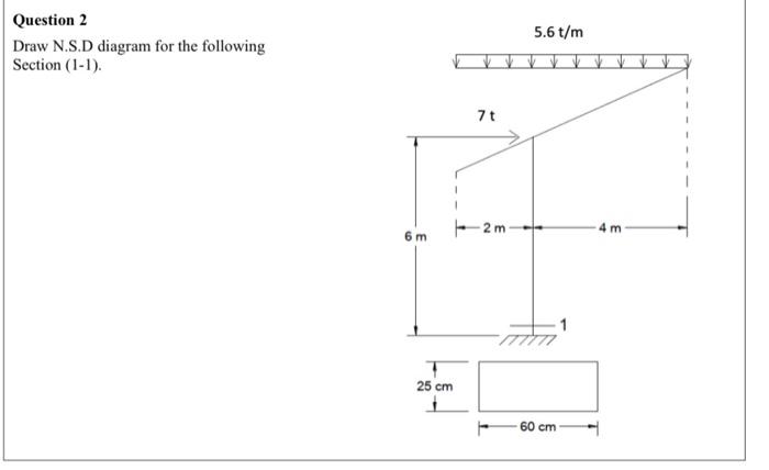 Solved Draw N.S.D diagram for the following Section (1-1). | Chegg.com