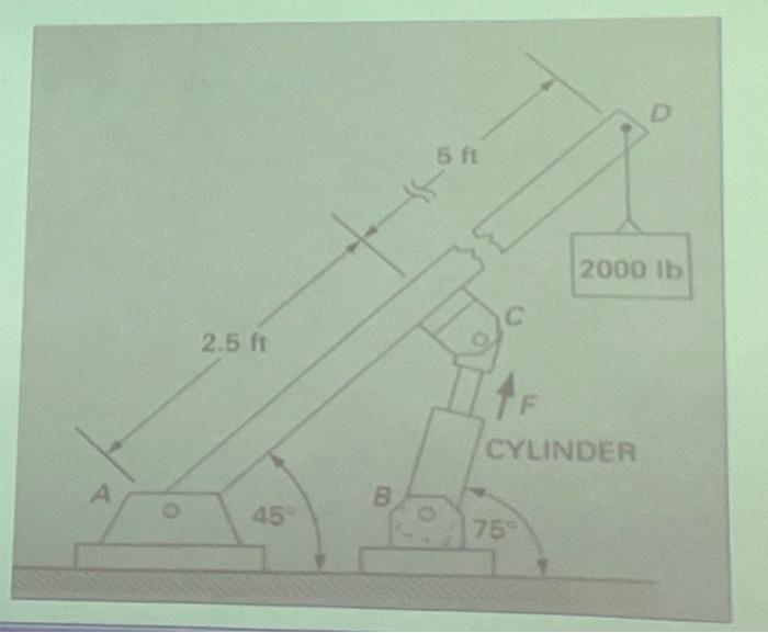 Solved The figure shows the mechanical model of a crane. For | Chegg.com