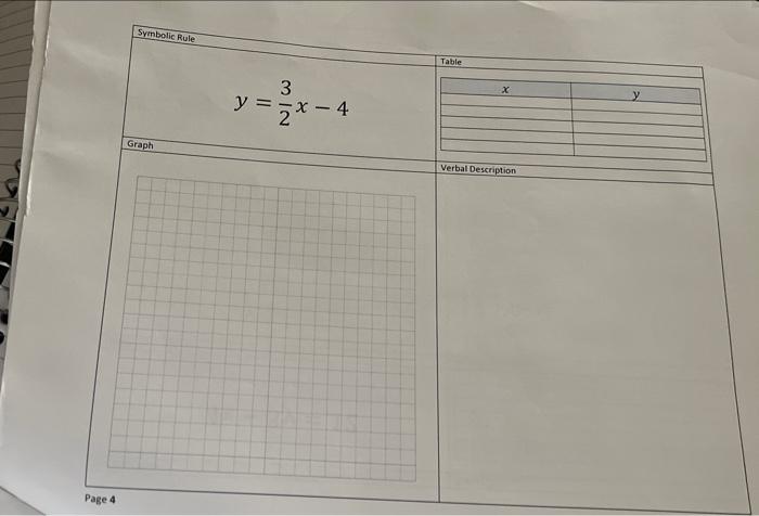Solved Symbolic Rule Table x 4x - 3y = 12 = Graph Verbal | Chegg.com