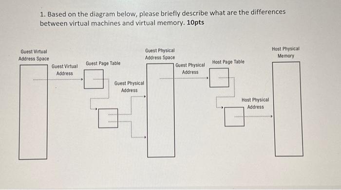Solved 1. Based on the diagram below, please briefly | Chegg.com