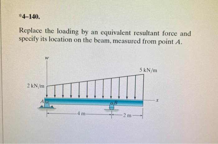 Solved *4-140. Replace the loading by an equivalent | Chegg.com