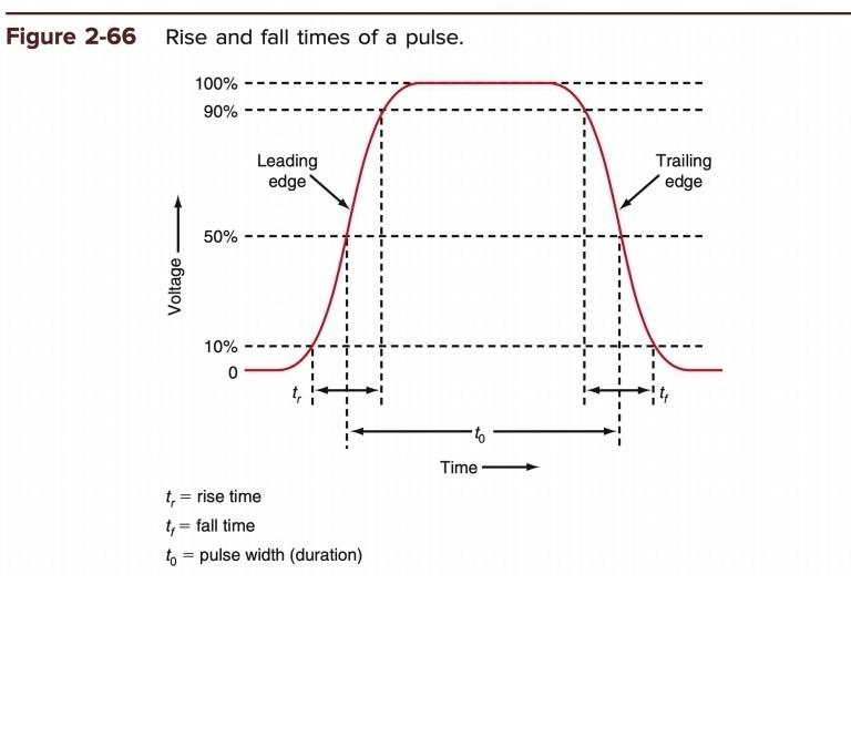 1. For this problem, please refer to the pulse | Chegg.com