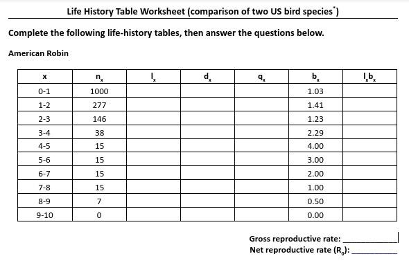 Solved Life History Table Worksheet (comparison of two US | Chegg.com