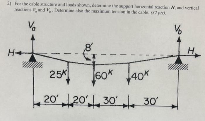 Solved 2) For the cable structure and loads shown, determine | Chegg.com