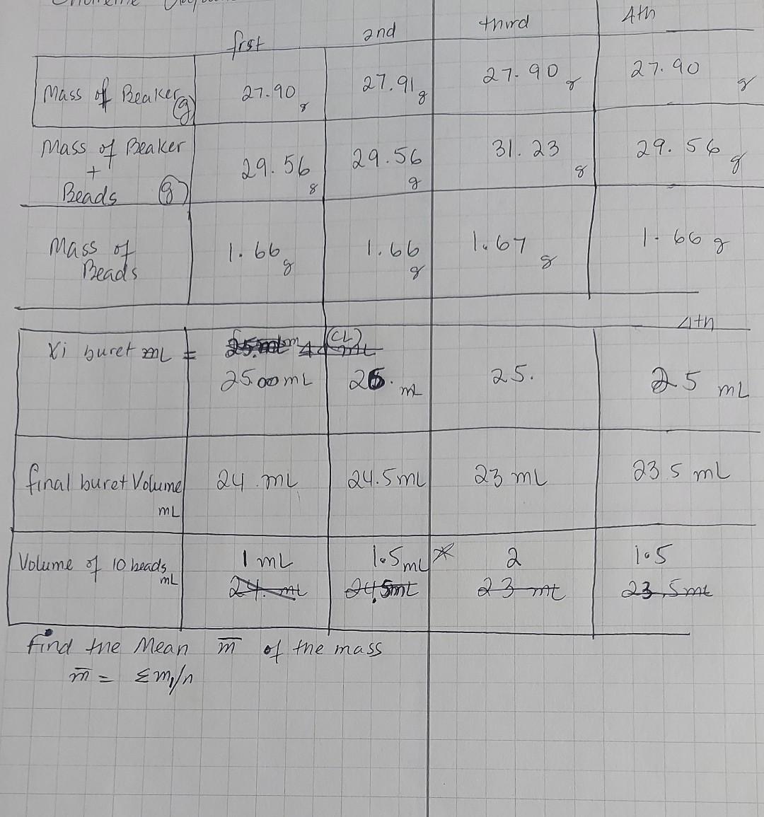 I need help with my lab. I already started. I need | Chegg.com