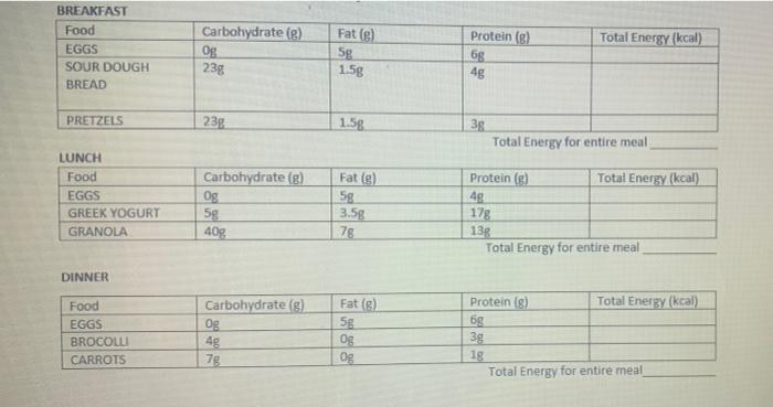 Solved calculate total energy(kcal) for breakfast lunch and | Chegg.com