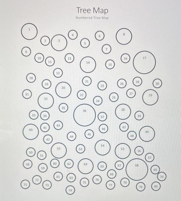 Solved Assignment Content Use the tree map (same concept as | Chegg.com