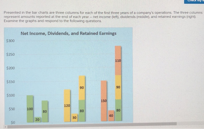 Solved CHCCR my w Presented in the bar charts are three | Chegg.com
