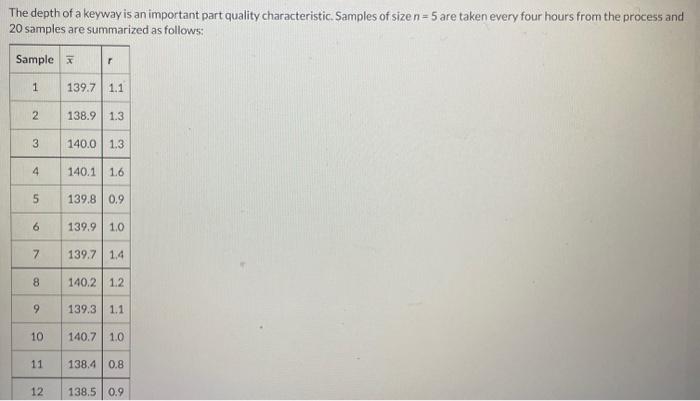 Solved The depth of a keyway is an important part quality | Chegg.com