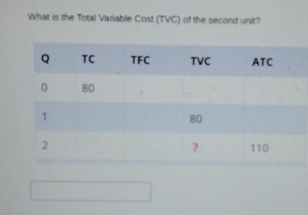 Solved What is the Total Variable Cost (TVC) ﻿of the second | Chegg.com