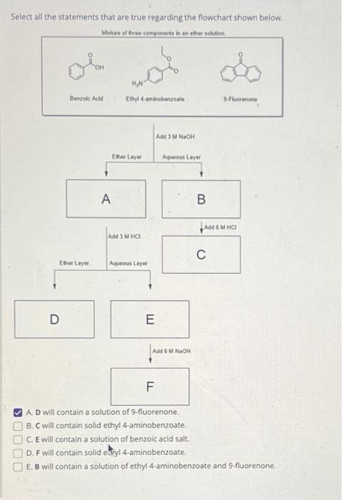 Solved Select all the statements that are true regarding the | Chegg.com