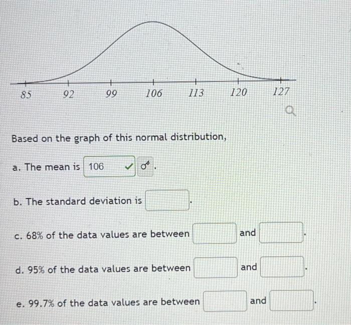 Solved Based on the graph of this normal distribution, a. | Chegg.com