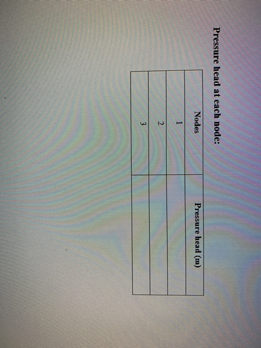 Problem 3: Determine flow rate in each pipe using | Chegg.com