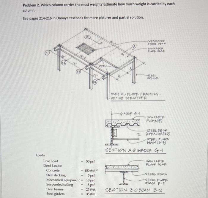 Problem 2. Which column carries the most weight? | Chegg.com