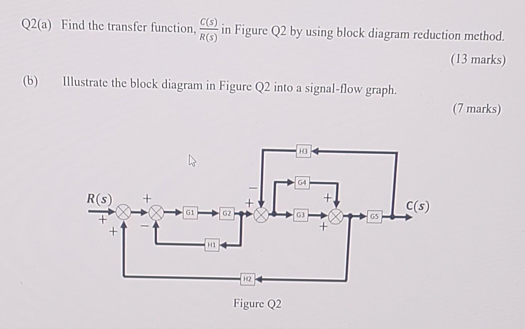 Solved CS) Q2(a) Find the transfer function, in Figure Q2 by | Chegg.com