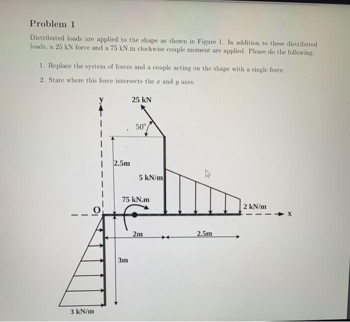 Solved Problem 1 Distributed loads are applied to the shape | Chegg.com