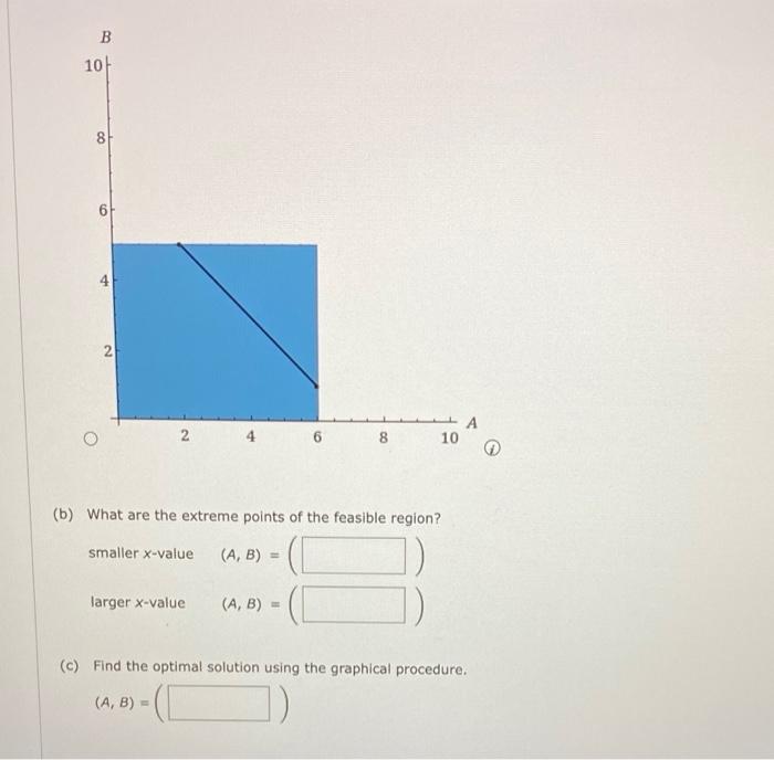 Solved Consider The Following Linear Program And Answer The 3111