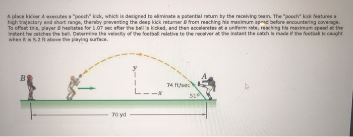 Solved A place kicker A executes a "pooch" kick, which is | Chegg.com