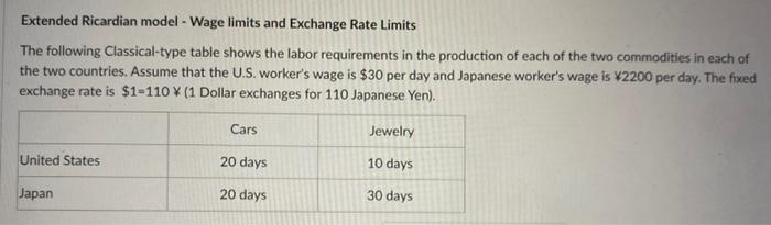 Solved Extended Ricardian model - Wage limits and Exchange | Chegg.com