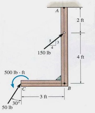 Solved A 2-D force couple system as shown, Find the | Chegg.com