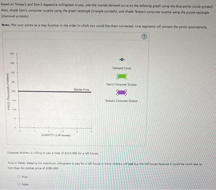 Solved 2. Individual demand and consumer surplus Consider | Chegg.com
