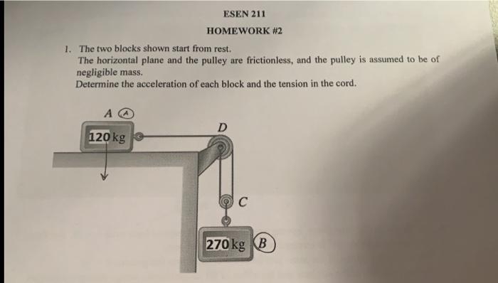 Solved 1. The two blocks shown start from rest. The | Chegg.com