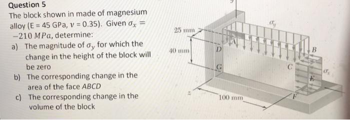 Solved Question 5 The block shown in made of magnesium alloy | Chegg.com