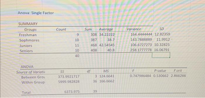 Solved Anova: Single Factor One-Way ANOVA For this | Chegg.com