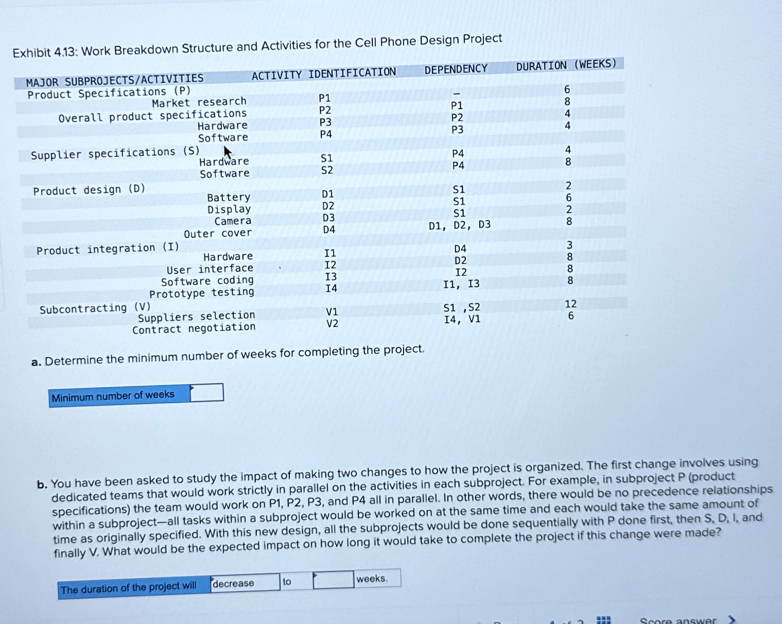 Solved Exhibit 4.13: Work Breakdown Structure and Activities | Chegg.com