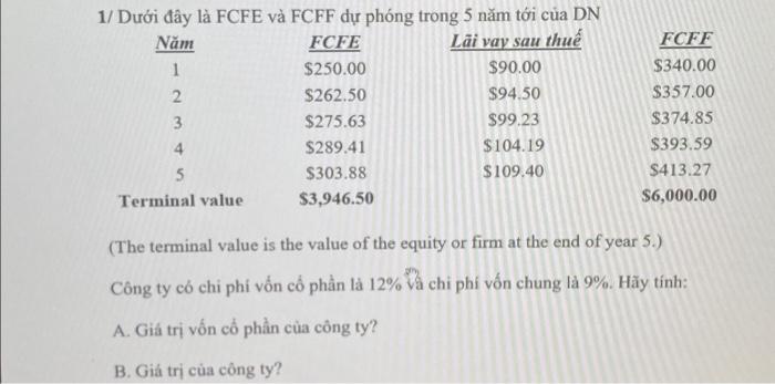 Solved 1/ Dưới đây là FCFE và FCFF dự phóng trong 5 năm tới | Chegg.com
