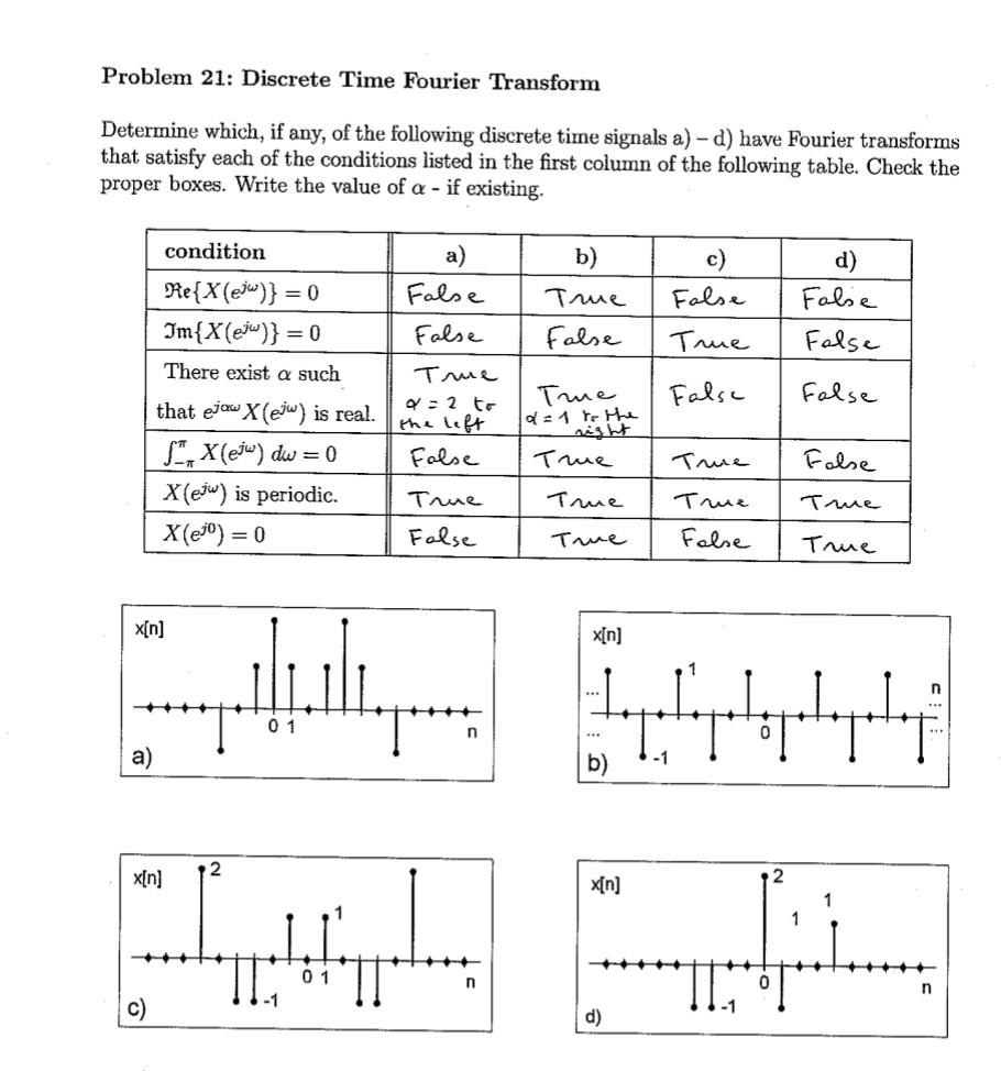 Problem 21: Discrete Time Fourier Transform Determine | Chegg.com