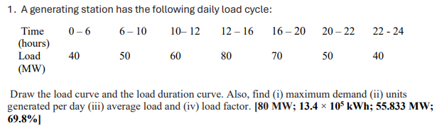 Solved A generating station has the following daily load | Chegg.com
