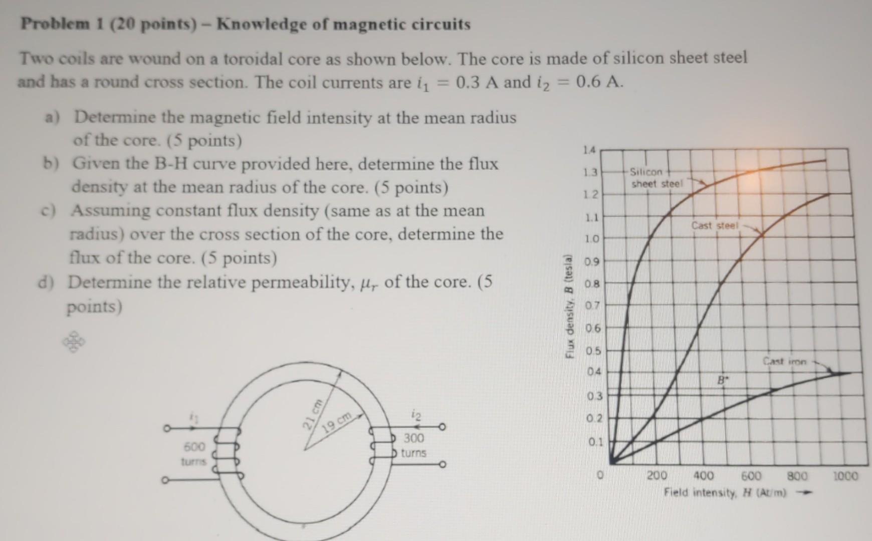 Solved Problem 1 ( 20 points) - Knowledge of magnetic | Chegg.com
