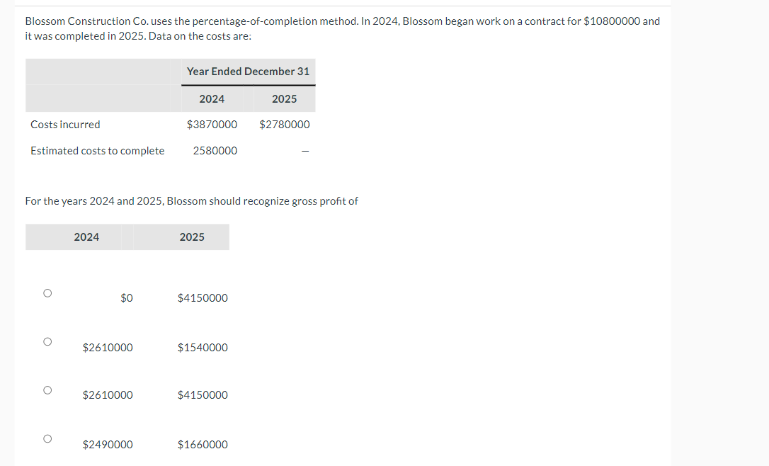Solved Blossom Construction Co. ﻿uses the | Chegg.com
